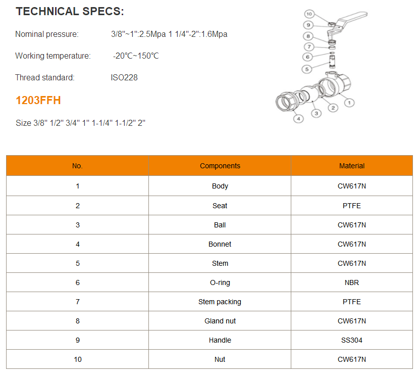 Ball Valves - MG Valves