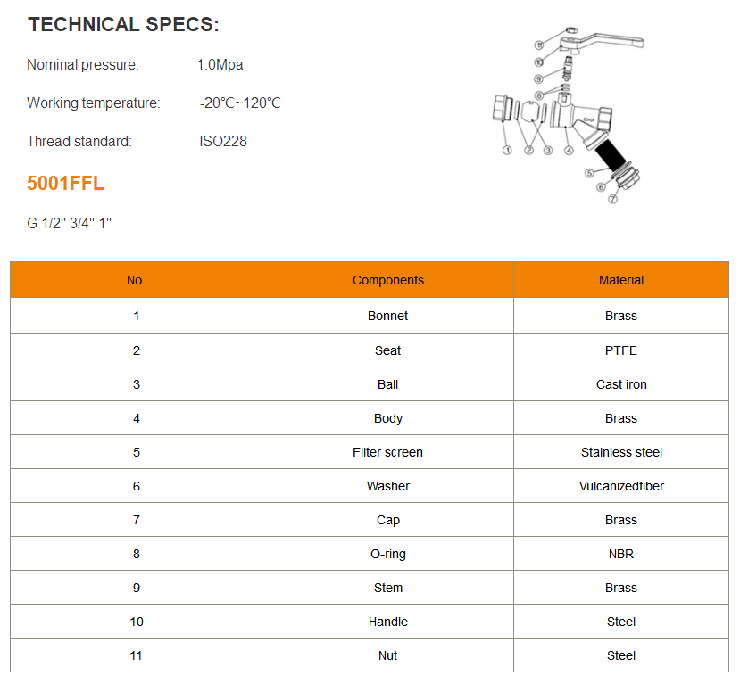 Filter Valves&Check Valves - MG Valves